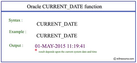 Oracle CURRENT DATE Function
