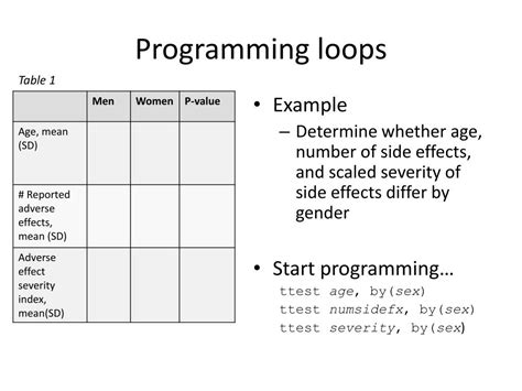 Ppt Random But Useful Stata Commands Powerpoint Presentation Free