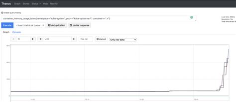 Kube Apiserver High Memory Usage On Pending Pods Storm · Issue 98423 · Kuberneteskubernetes