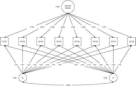Exploratory Structural Equation Modeling Bifactor Analysis With Download Scientific Diagram