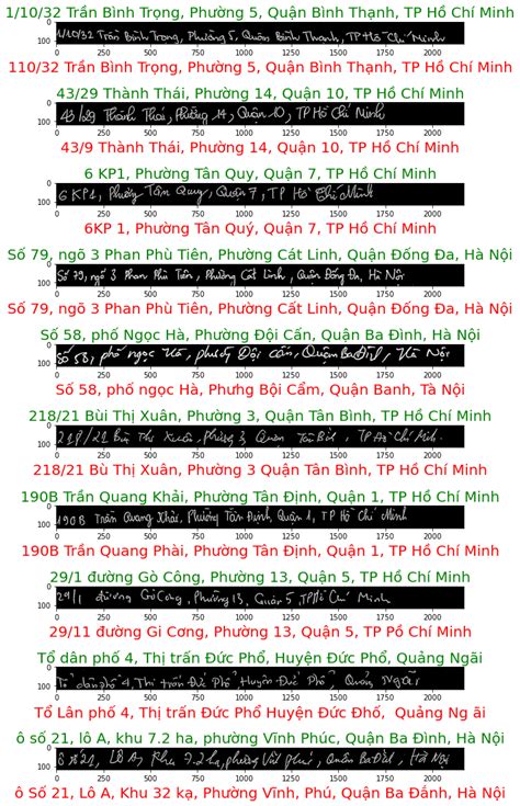 Github Huynhdao0808ocrvietnamesehandwrittencrnndl