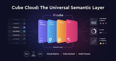 md omer arafat on linkedin cube — the universal semantic layer