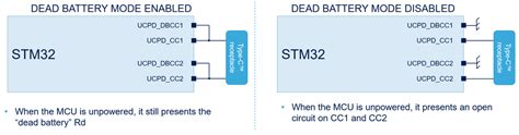Faq Using Dead Battery Pins In An Stm32 With An I Stmicroelectronics Community