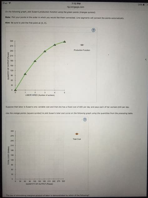 solved on the following graph plot susan s production fu