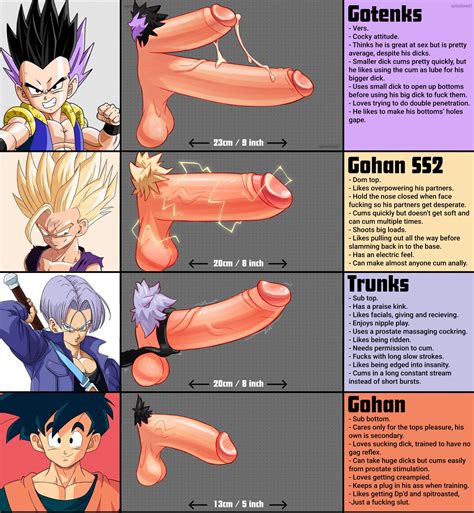 Post Dick Chart Dragon Ball Series Future Trunks Gotenks Son Gohan Spicehead Trunks