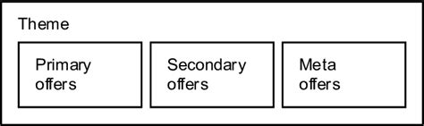 The Narrative Framework Download Scientific Diagram