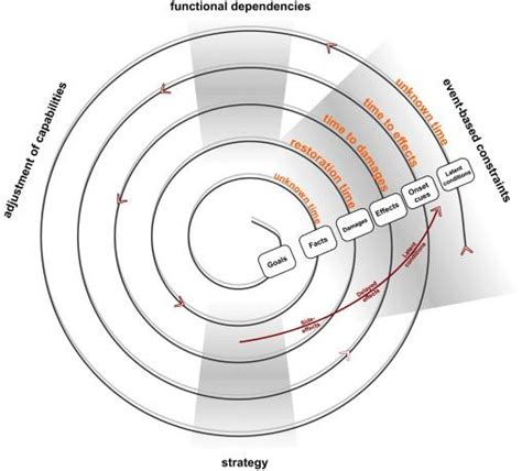 Event Based Constraints Download Scientific Diagram