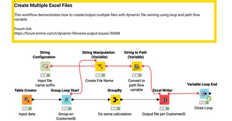 To Write Multiple Csv Files Using A Loop Based On Column Values Knowledge Sharing Knime