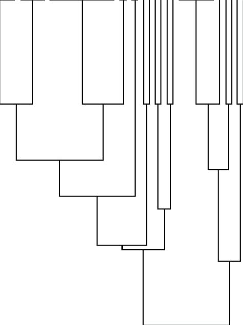 Upgma Unweighted Pair Group Method With Arithmetic Average Dendrogram