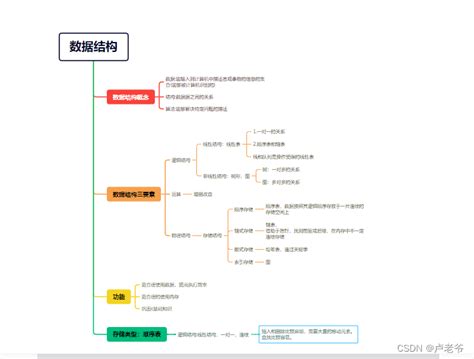 数据结构思维导图 Csdn博客 数据结构思维导图 Csdn博客