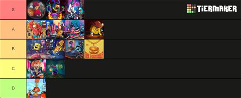 Glorb Songs Tier List Community Rankings Tiermaker