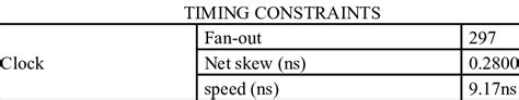 Timing Constraints Statistics Download Table