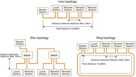 CC Link IE My Mitsubishi Support