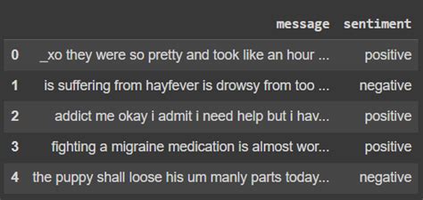 Github Lordvarun Sentimentanalysis Fedavg Federated Learning Based Sentiment Analysis On