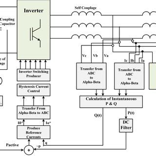 Proposed Control Strategy Of Grid Connected PV System Download Scientific Diagram