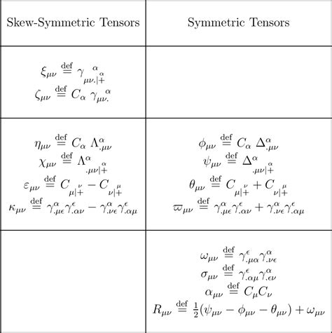 Table 1 From Spacetime Structure And Electromagnetism Semantic Scholar
