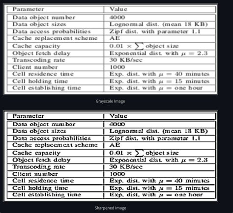 Tesseract How To Improve OCR Accuracy Using Pytesseract And Describe