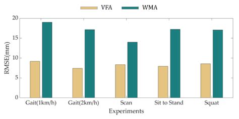 Sensors Free Full Text Design Of An Artificial Neural Network Algorithm For A Low Cost