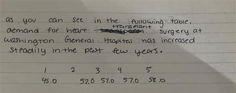 Solved Forecast For Years One Through Six Using The Trend Chegg Com
