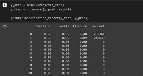 Tensorflow Problems With Visualization Classificationreport Stack Overflow