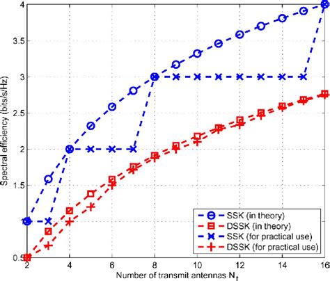 figure 1 from differential spatial modulation semantic scholar