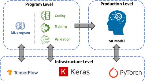 Figure 1 From Bug Characterization In Machine Learning Based Systems