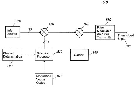 Multirate Constant Envelope Constant Bandwidth Modulation Channelization And Detection