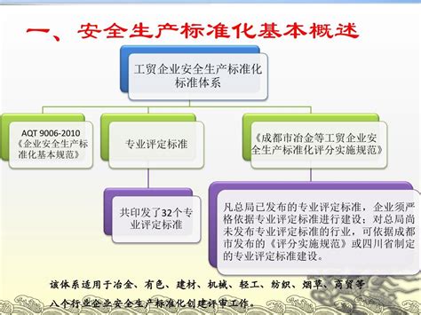 工贸企业安全生产标准化评审注意事项与技巧word文档在线阅读与下载免费文档