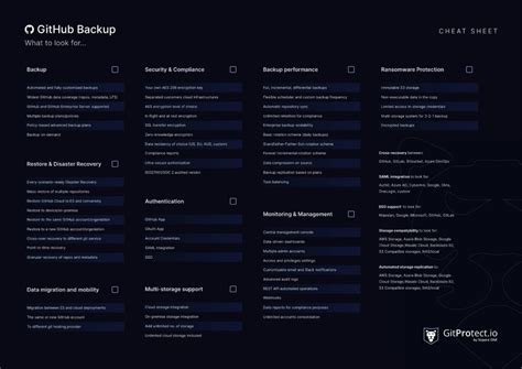 How To Create A Complete Github Backup