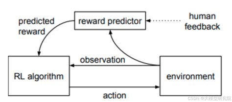 只需三步就能训练大模型, 你知道这个大模型训练方法吗大模型 增强训练 Csdn博客 只需三步就能训练大模型, 你知道这个大模型训练方法吗大模型 增强训练 Csdn博客