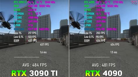 Rtx 4090 Vs Rtx 3090 Ti [gaming Benchmarks 2023] Tech4gamers
