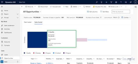 Pipeline View In Microsoft Dynamics 365 Microsoft Dynamics 365 Crm