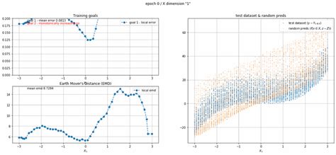 Approximating Stochastic Functions Towards Data Science