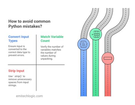 Mastering Multiple Inputs In Python Emitechlogic
