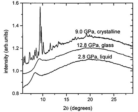 x ray diffracted intensity as a function of diffraction angle 2 for