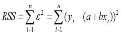 Univariate And Multivariate Linear Regression Hubpages