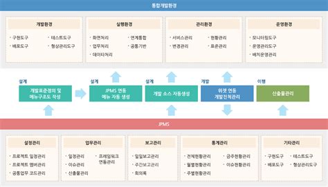 아이비즈소프트웨어