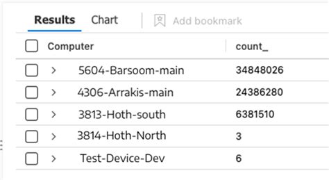 Anatomy Of A Kql Query Part 1