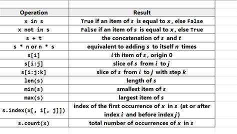 Lists And Tuples In Python Explained With Loads Of Examples
