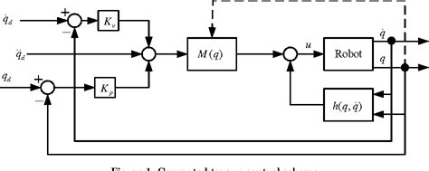 Figure 1 From A Robust Fuzzy Tracking Control Scheme For Robotic Manipulators With Experimental
