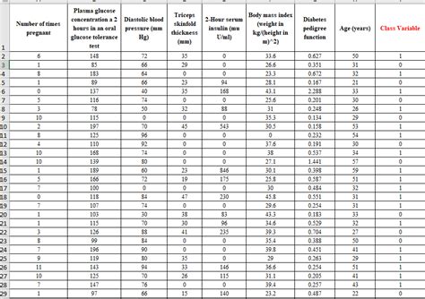 The Pima Indians Diabetes Dataset Involves Predicting