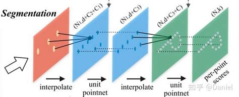 论文阅读笔记 Pointnet Deep Hierarchical Feature Learning On Point Sets In