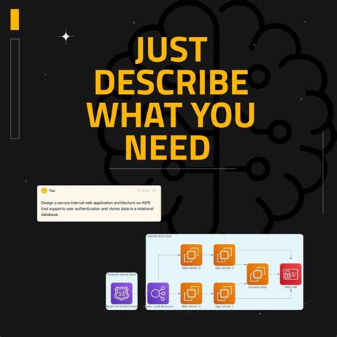 Ai Aiarchitect Aws Gcp Azure Diagramascode Aidac