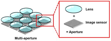 Image Sensors World Rtn And Photon Shot Noise Reduction In Multi
