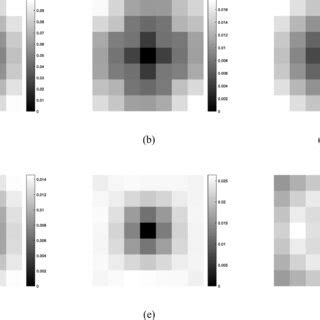 Downsampling In Uniformly Spaced Windows For Coding Based Palmprint Recognition Request PDF