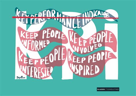 Key Performance Indicators Sladen Consulting