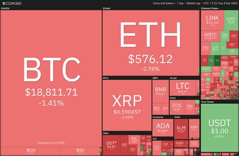Los Tokens Defi Y Nft Suben Mientras El Precio De Bitcoin Cae Por