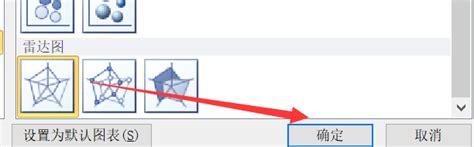 Excel雷达图怎么做 360新知