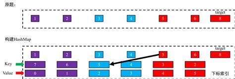 《leetcode热题100》笔记and题解and思路and技巧and优化part1leetcode热题100怎么样 Csdn博客