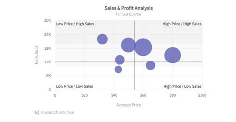 10 Best Use Cases Of Angular Charts Free Html Designs